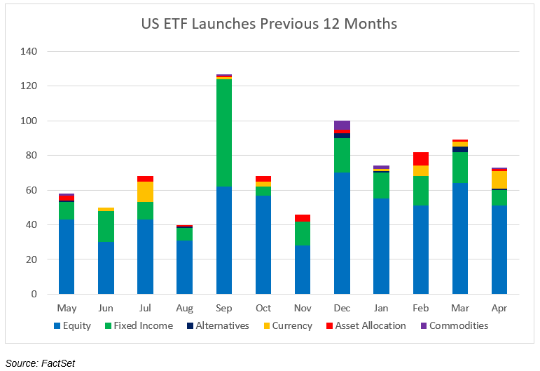 U.S. ETF Monthly Summary: April 2025